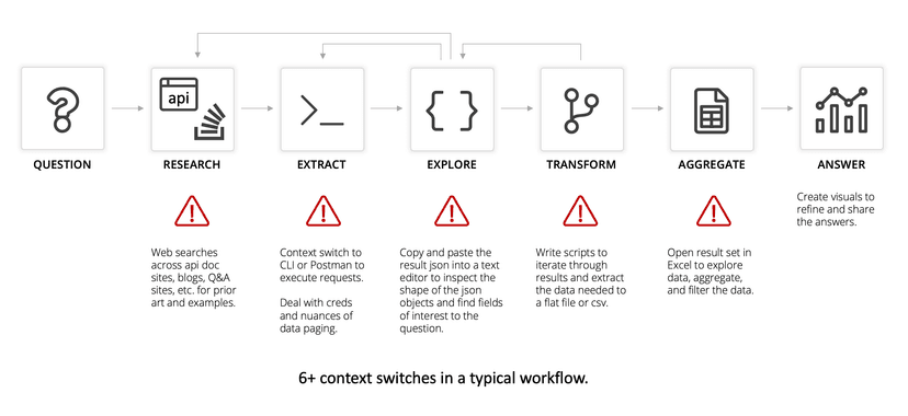 Steampipe: select * from cloud; | Blog | Steampipe