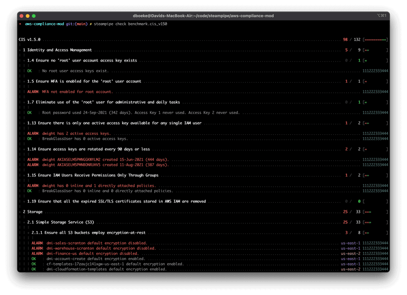 Whats New In The Cis V1 5 Benchmark For Aws Steampipe Blog