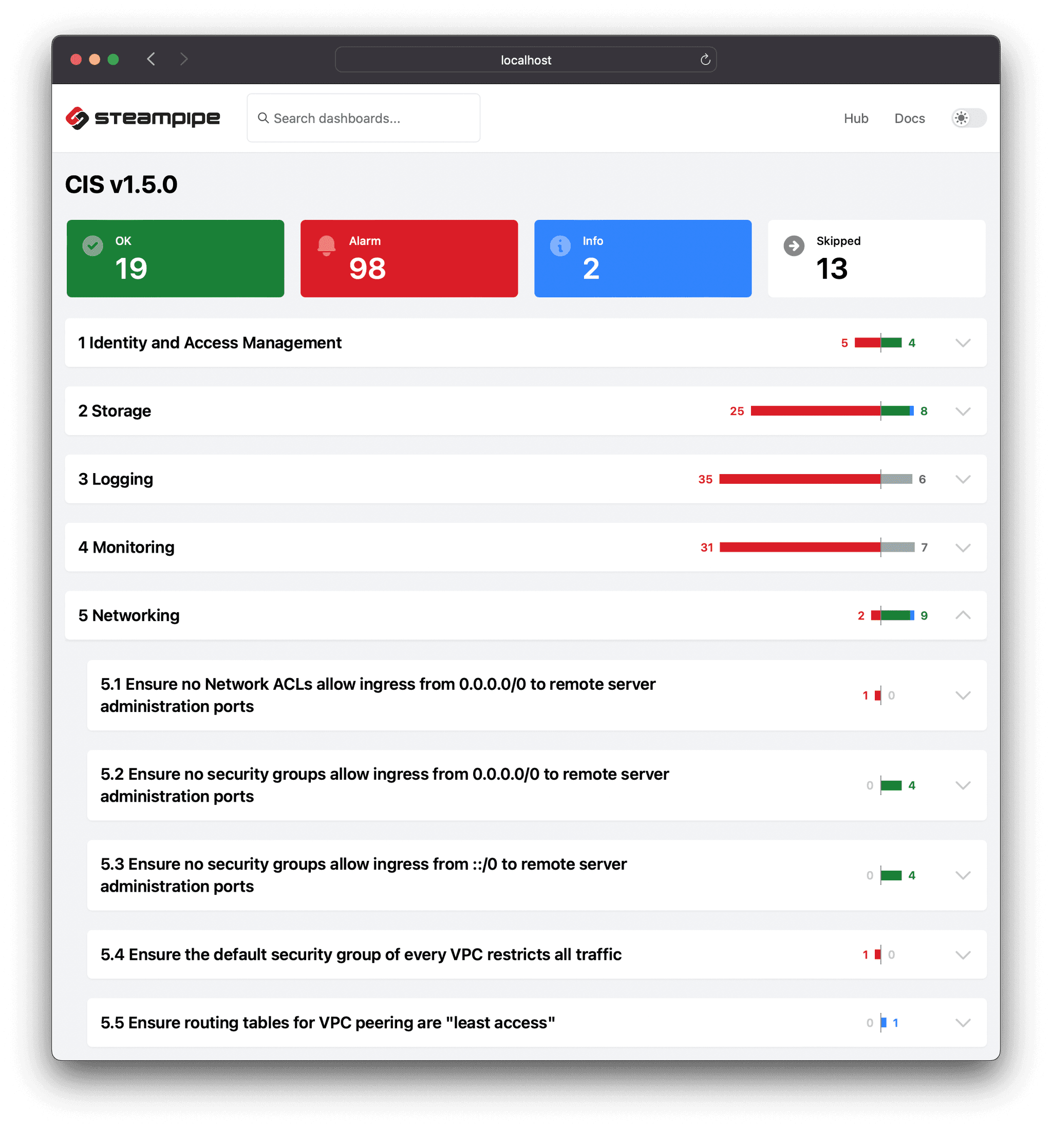 What's new in the CIS v1.5 benchmark for AWS | Steampipe Blog