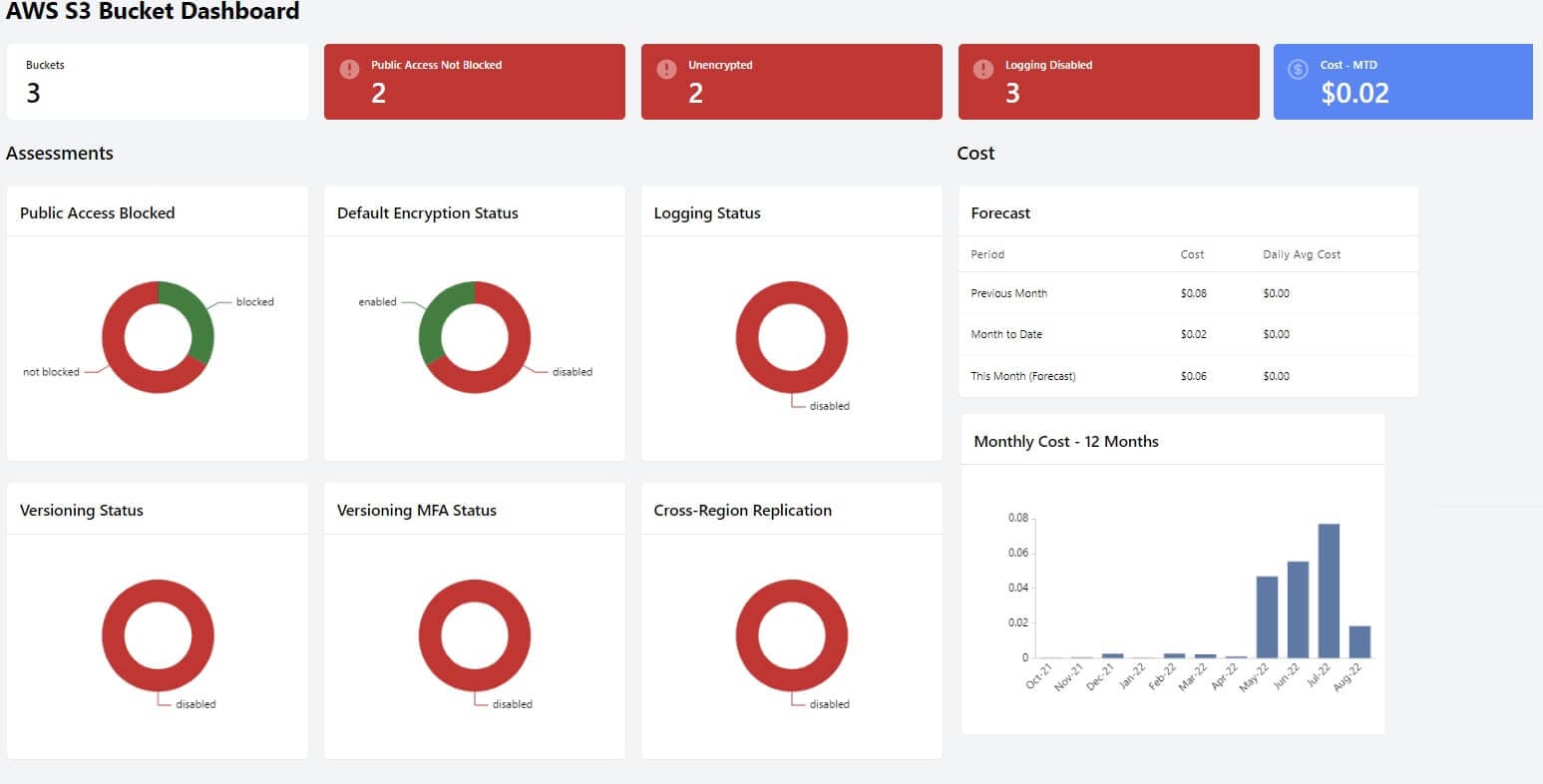 View dashboards and run benchmarks in Steampipe Cloud | Steampipe Blog