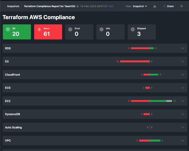Secure your Terraform deployments in AWS | Steampipe Blog