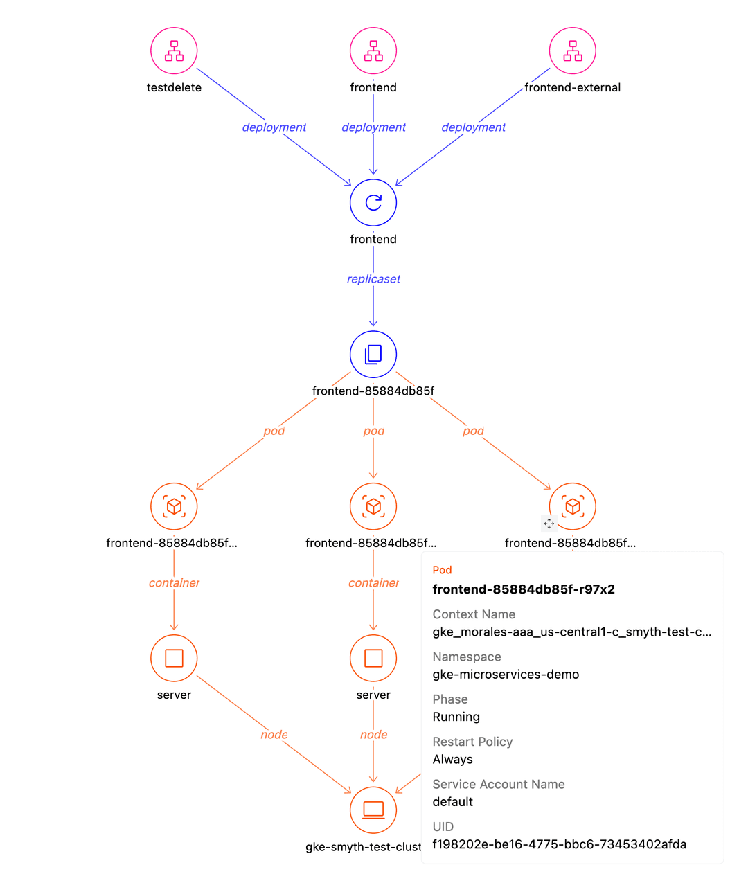 Visualizing Kubernetes with Relationship Graphs | Steampipe Blog