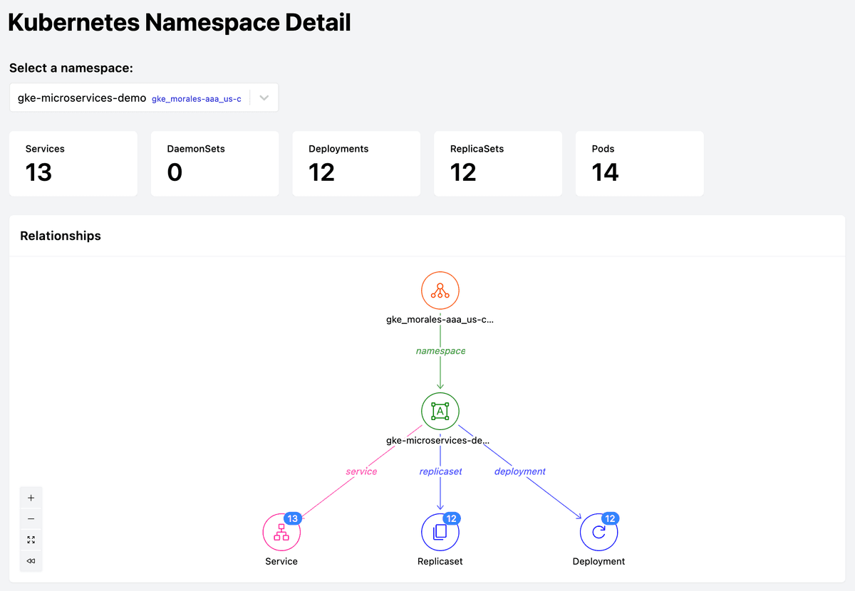 Visualizing Kubernetes with Relationship Graphs | Steampipe Blog