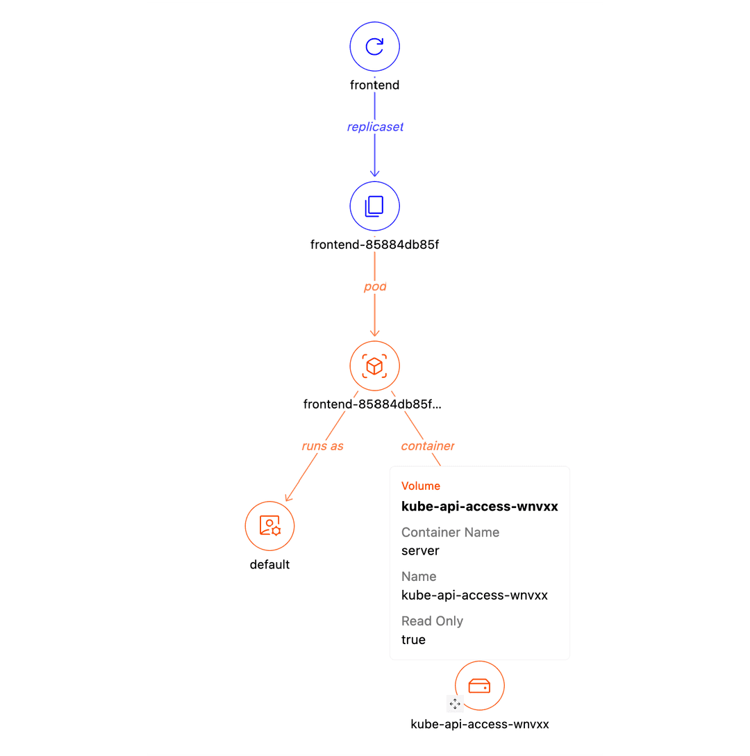 Visualizing Kubernetes with Relationship Graphs | Steampipe Blog