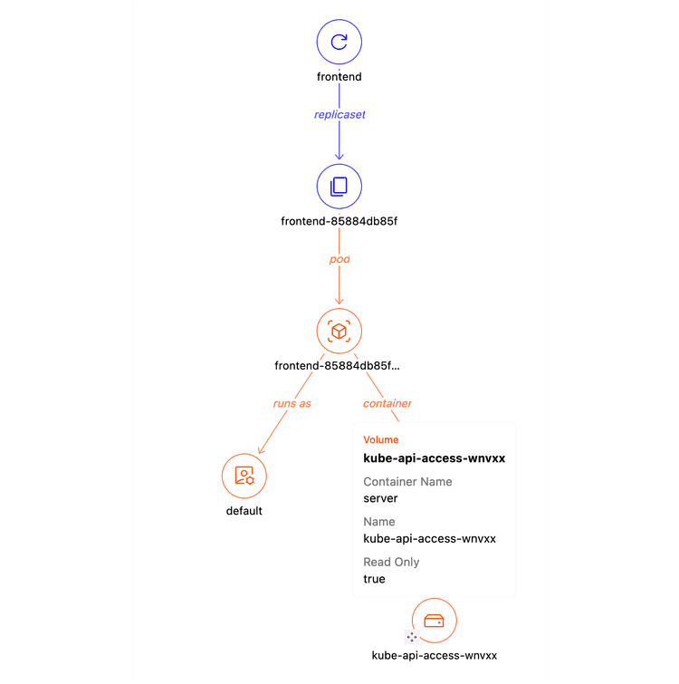 Visualizing Kubernetes with Relationship Graphs | Steampipe Blog