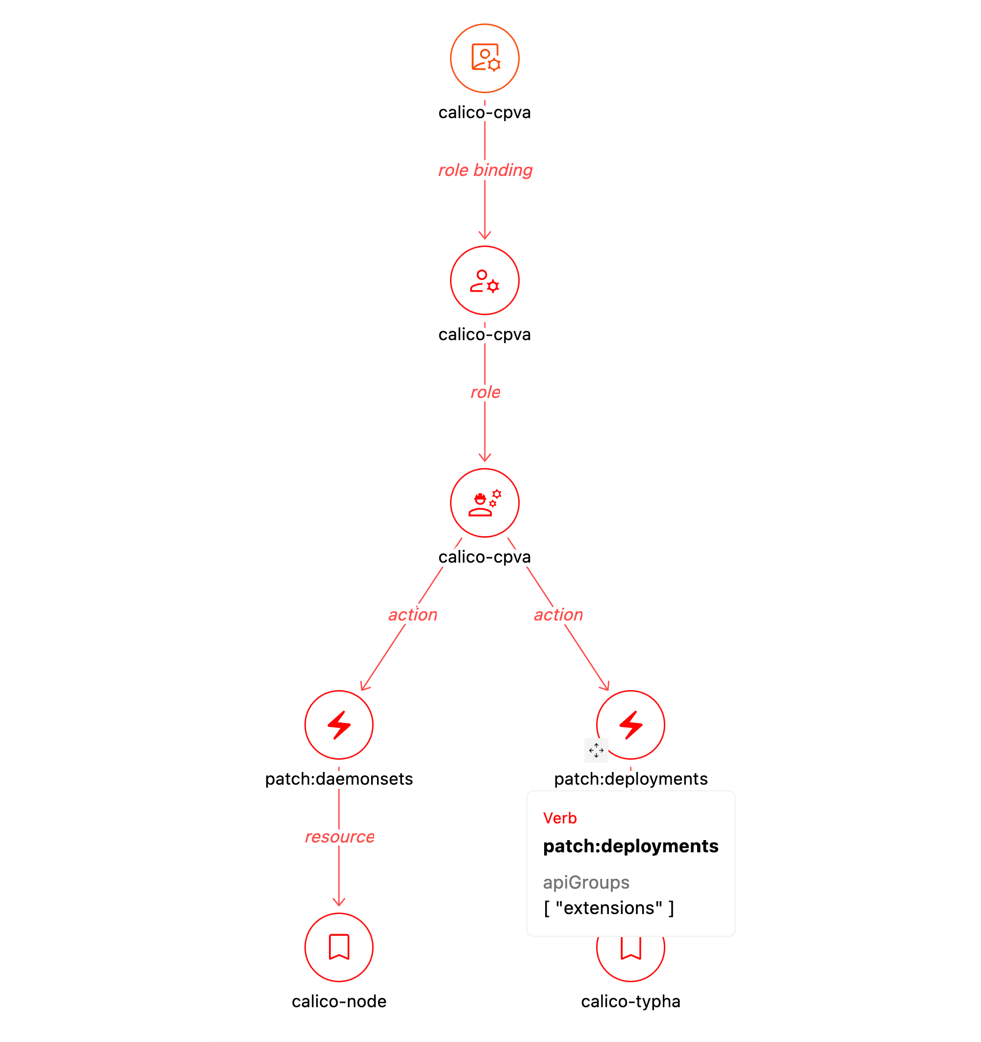 Visualizing Kubernetes with Relationship Graphs | Steampipe Blog