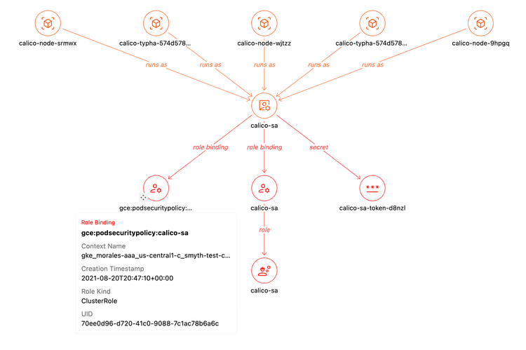 Visualizing Kubernetes with Relationship Graphs | Steampipe Blog