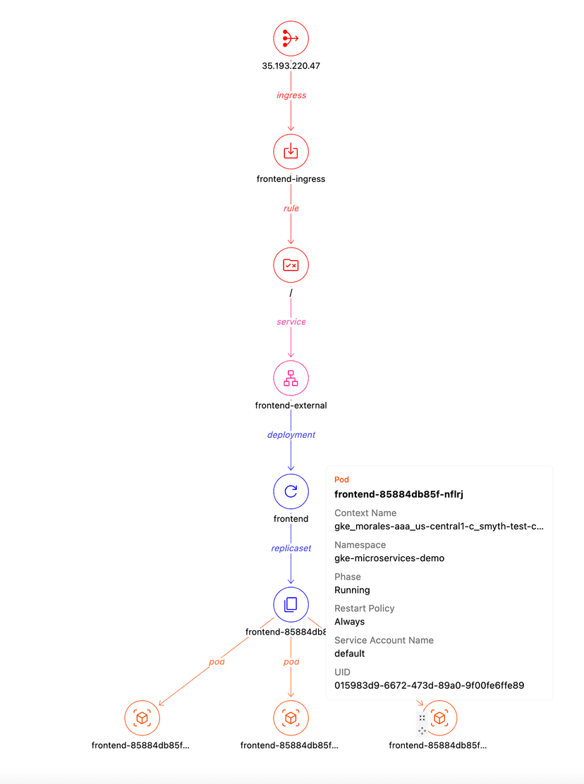 Visualizing Kubernetes with Relationship Graphs | Steampipe Blog