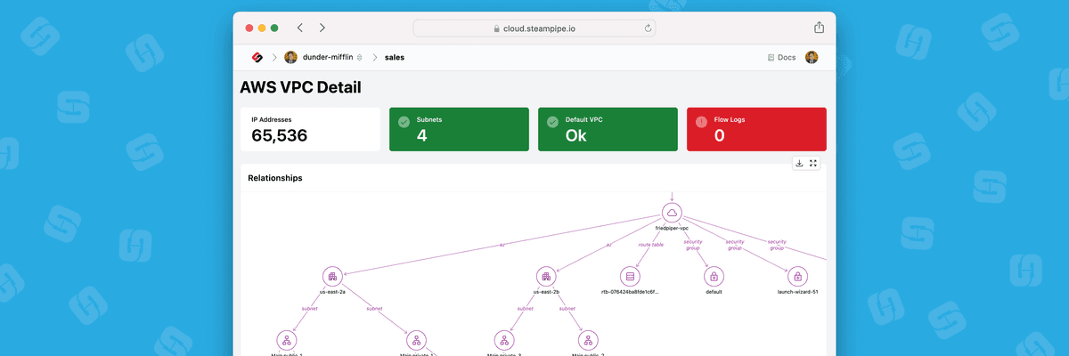 Visualizing AWS with Relationship Graphs | Blog | Steampipe