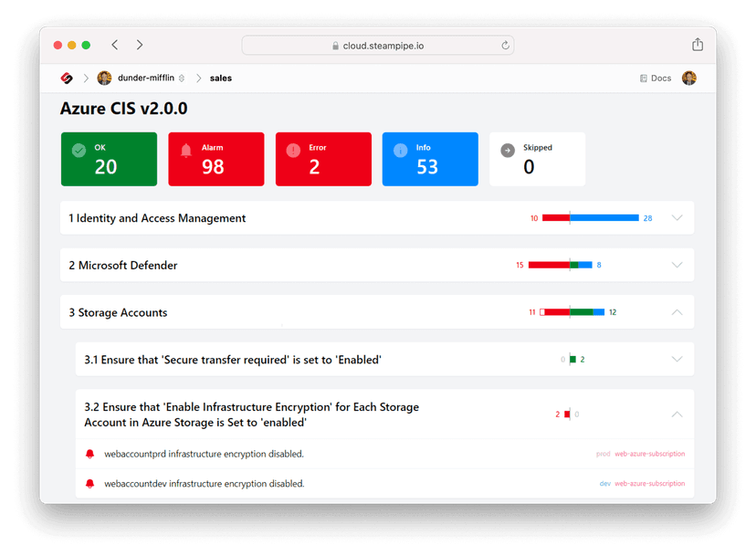 What's new in the CIS v2.0 benchmark for Azure | Steampipe Blog