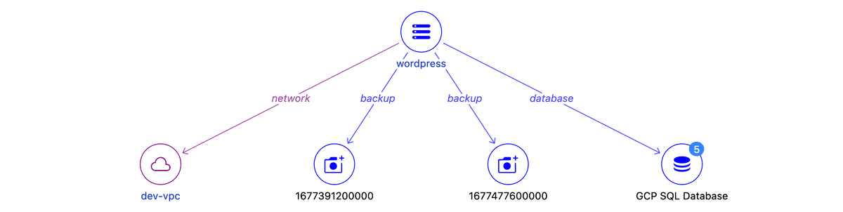 Visualizing GCP with Relationship Graphs | Steampipe Blog
