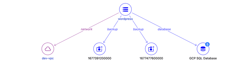 Visualizing GCP with Relationship Graphs | Steampipe Blog