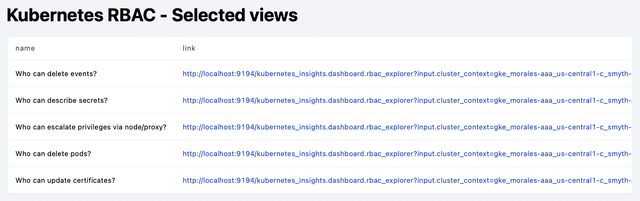 Visualizing Kubernetes RBAC with Relationship Graphs | Steampipe Blog