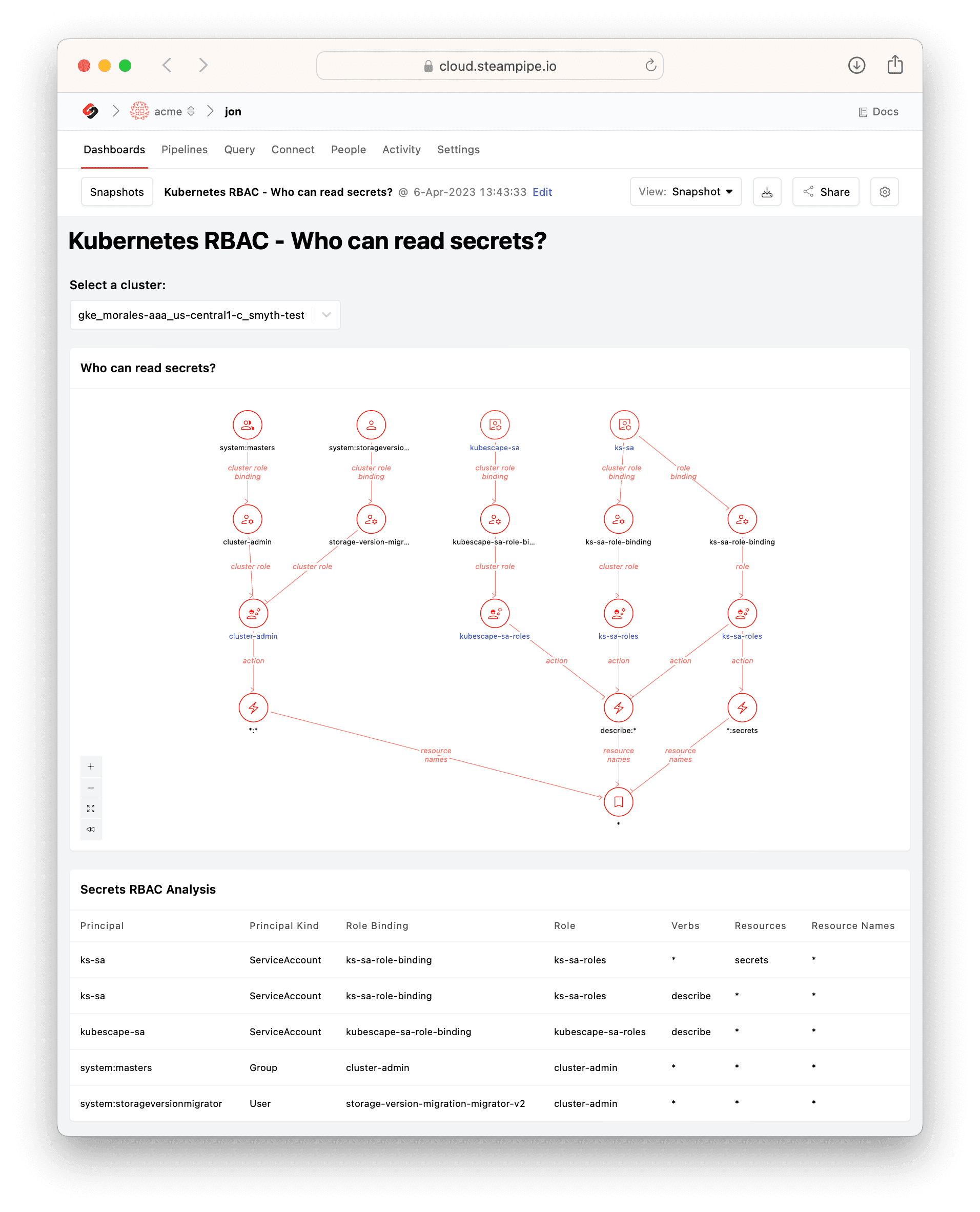Visualizing Kubernetes RBAC with Relationship Graphs | Steampipe Blog