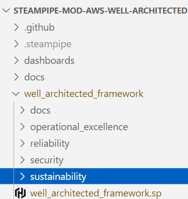 Customization guide for the AWS Well Architected Mod: Part 1 ...