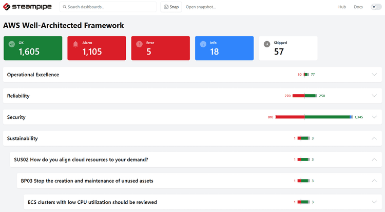 Customization guide for the AWS Well Architected Mod: Part 1 | Steampipe Blog