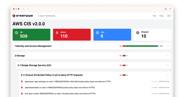 What's new in the CIS v2.0 benchmark for AWS | Steampipe Blog