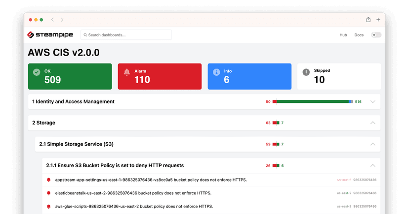 What's new in the CIS v2.0 benchmark for AWS | Steampipe Blog
