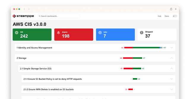 What's new in the CIS v3.0 benchmark for AWS | Steampipe Blog