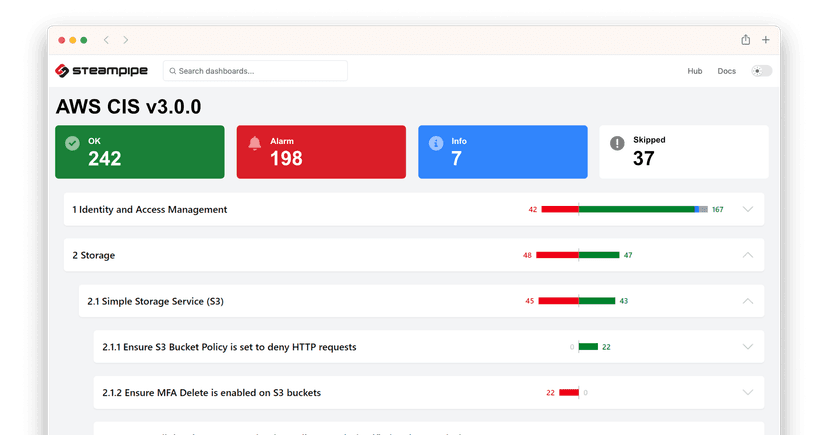What's new in the CIS v3.0 benchmark for AWS | Steampipe Blog