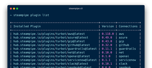 Changelog | Steampipe