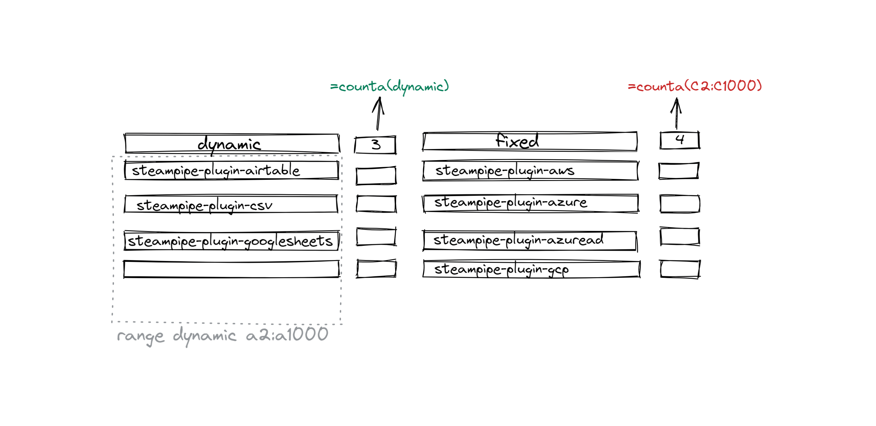 SQL For Google Sheets Steampipe Blog