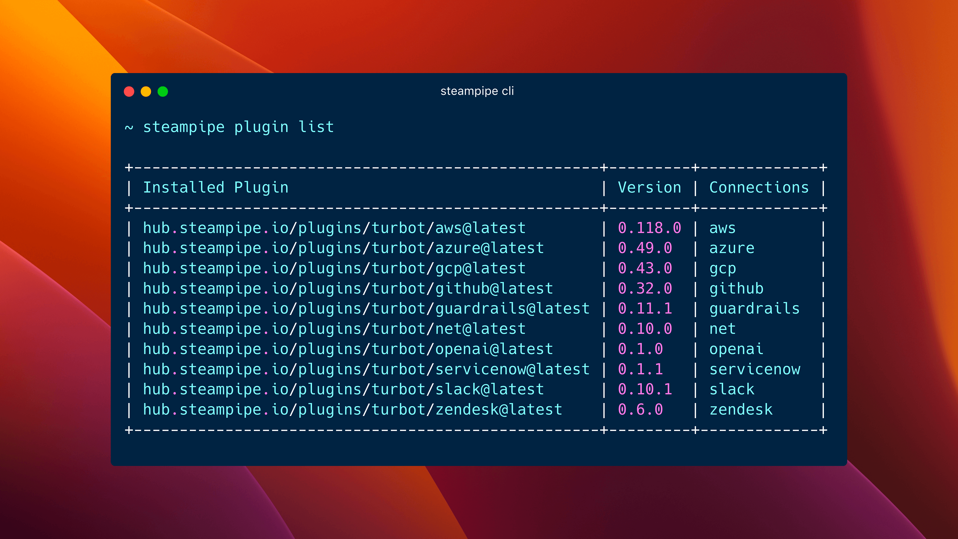 Changelog | Steampipe